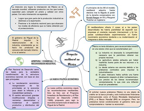 Consecuencias Del Proyecto Neoliberal En México Un Análisis Integral