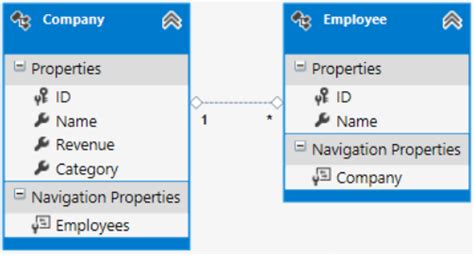 create a singleton in odata v4 using web api 2 2 microsoft learn