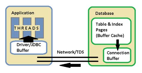 multi tier application database deadlock or why databases aren t