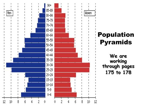 Demography Is Best Described As Counting People Quizlet Haylee Has Bolton