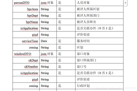 json对象的字符串按照一定顺序输出 自定义返回json按顺序输出 时光旅行者一号的博客 csdn博客