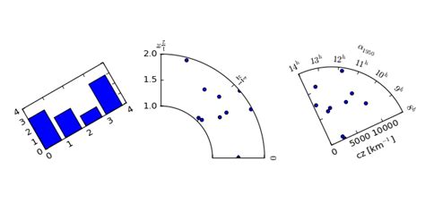 axes grid example code demo floating axes py — matplotlib 1 4 1
