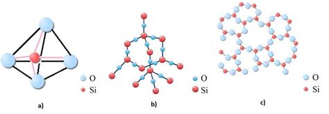 silicon dioxide sputtering target sio2 stanford advanced materials