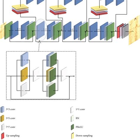Our Networks The Superresolution Reconstruction Algorithm Based On