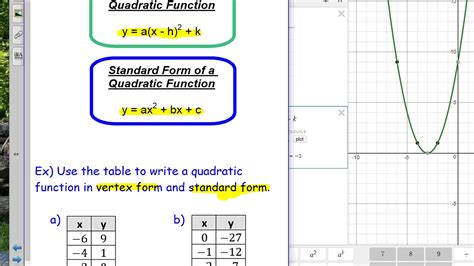 19 3 interpreting vertex form and standard form youtube