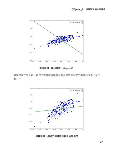 深度學習快速入門 — 使用 tensorflow getting started with tensorflow 天瓏網路書店