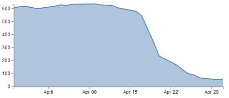 d3 js chart area filling with different colors chart walls