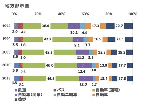 「地域公共交通」は持続可能な地域づくりのための重要な資源｜sdgsと地域活性化【第3回】｜講談社sdgs By C Station