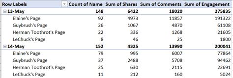 python how do you make a seaborn line plot from a pandas