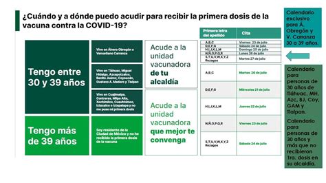 Secretaría De Salud De La Ciudad De México On Twitter ¿cómo Leer La