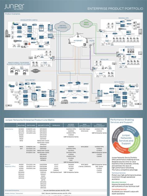 juniper network juniper networks virtual private network free 30