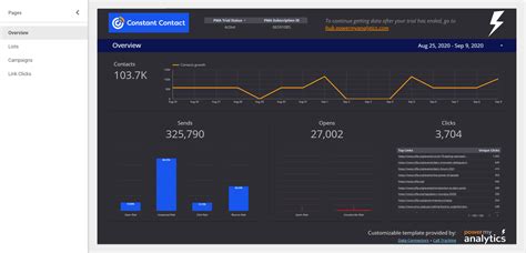 constant contact data connector power my analytics