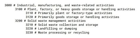 regrid s standardized land use codes
