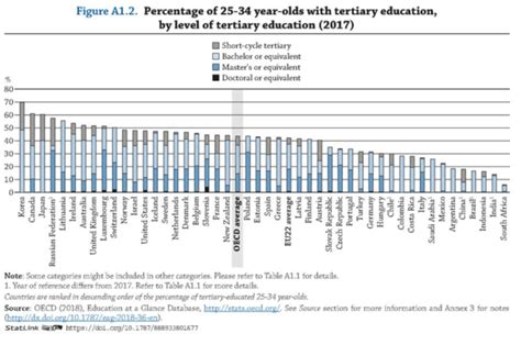 9 Charts That Show The State Of Education Around The World World