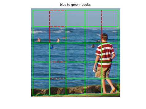 matplotlib adding a grid on top of a tif image in python
