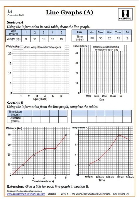 Graph Worksheets Learning To Work With Charts And Graphs Line Graphs