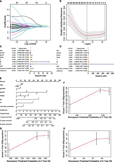 Frontiers Comprehensive Analysis Of Cuproptosis Related Lncrnas For
