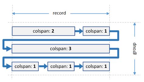 transposedmultirow layout definition transposedmultirow wijmo docs