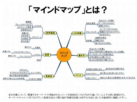 マインドマップの書き方をマスターしてマインドマップを使いこなそう（マインドマップ作成とサンプル紹介） 株式会社ドモドモコーポレーション