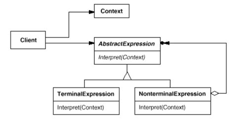 easy patterns interpreter itnext