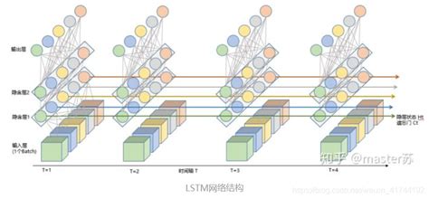 pytorch实现的lstm模型结构 pytorch lstm csdn博客