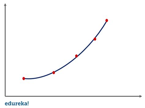 linear regression for machine learning intro to ml