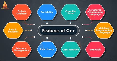 features of c programming language techvidvan