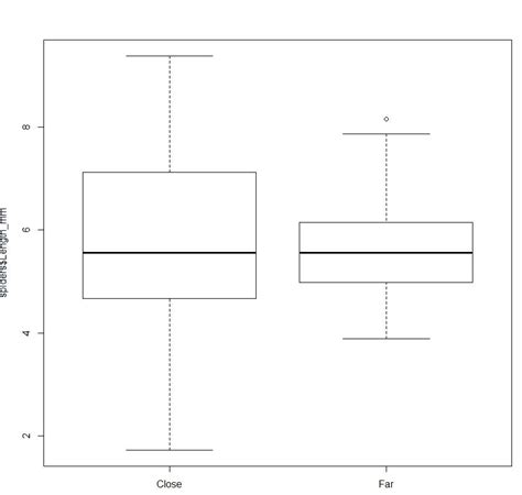 using r to create boxplot with 2 variables on x axis