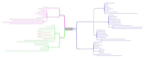 packet capture on cisco switch ark advisor