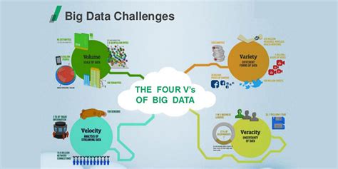 top big data adoption challenges faced by cxos tatvasoft blog
