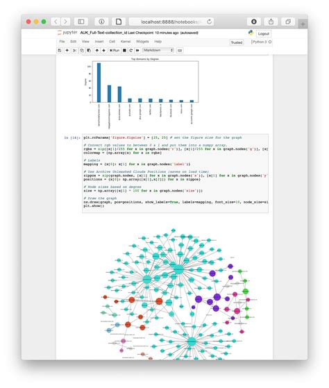 github archivesunleashed auk notebooks jupyter notebooks to assist