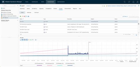 vrealize operations views vnuggets