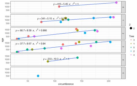 spring 2017 intro and plotting mapping with ggplot2