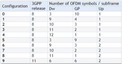 tdd lte frame structure huawei enterprise support community