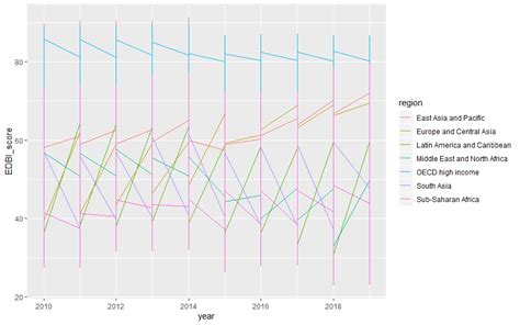 ggplot2 how to avoid ggplot grouping individual country