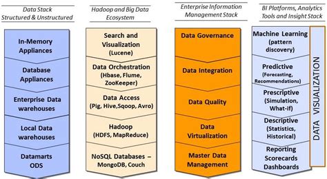 big data analytics infrastructure data science association