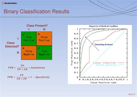 ppt r for classification powerpoint presentation free download id