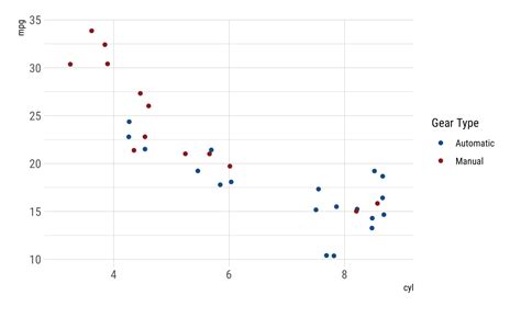 r how to rename a legend item in ggplot stack overflow
