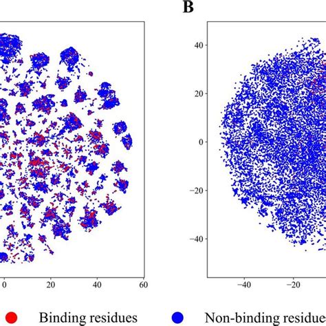 Pdf Alphafold2 Aware Protein Dna Binding Site Prediction Using Graph