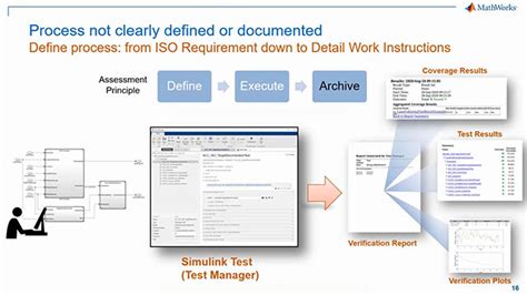 common pitfalls and solutions when applying model based design to iso