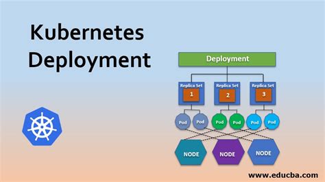 kubernetes deployment how does kubernetes deployment work
