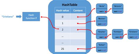 world maps library complete resources hash maps javascript