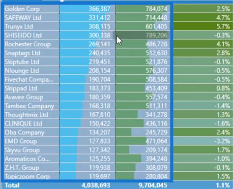 creating dynamic ranking tables using rankx in power bi