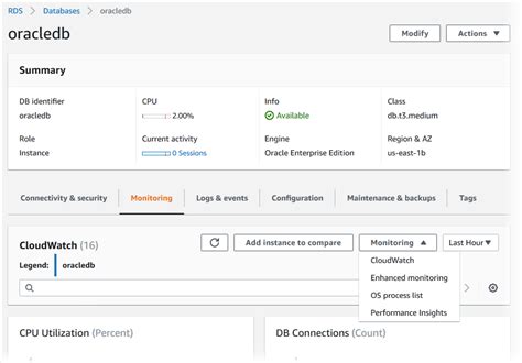 overview of monitoring amazon rds amazon relational database service