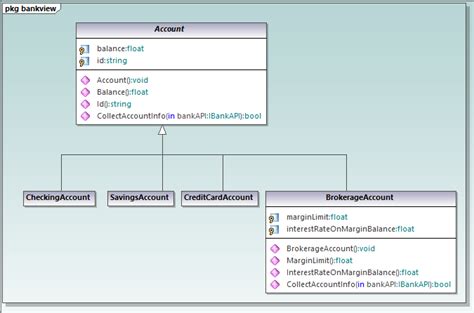 uml class diagram c data diagram medis