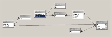 sql select query joining same table multiple times to