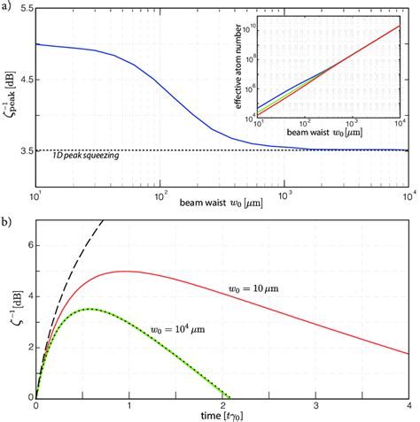 4 Comparison Between The Symmetric 1d Model And The Threedimensional