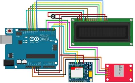 gps gsm based vehicle tracking system using arduino
