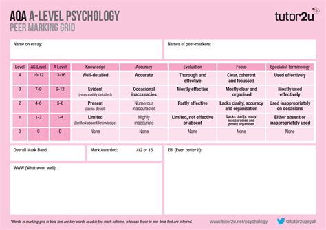aqa a level psychology peer marking grid tutor2u psychology