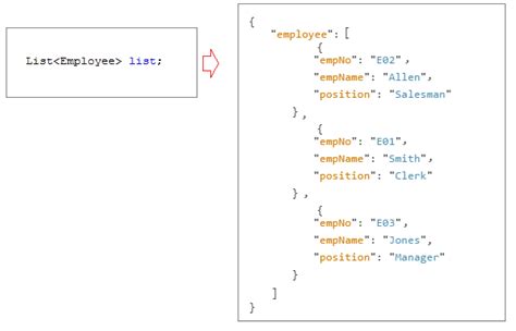 simple crud example with java restful web service